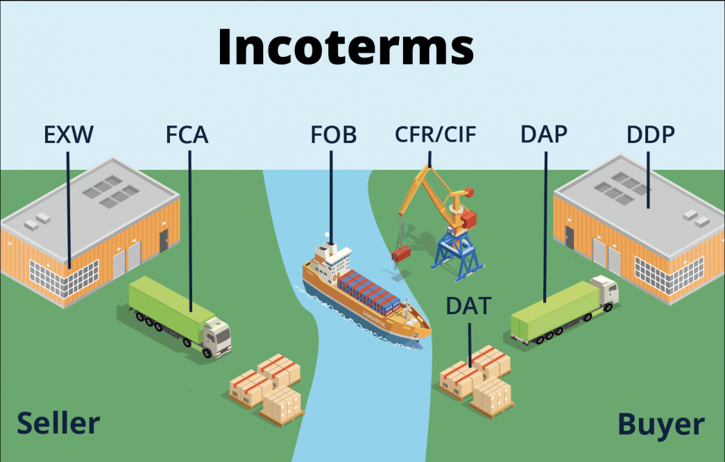 Incoterms (International Commercial Terms) - Sea Moon Shipping L.L.C